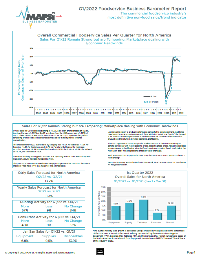 Business Barometer