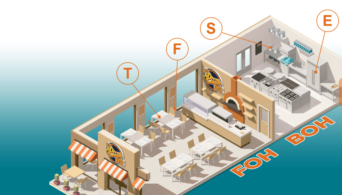 The Foodservice Industry